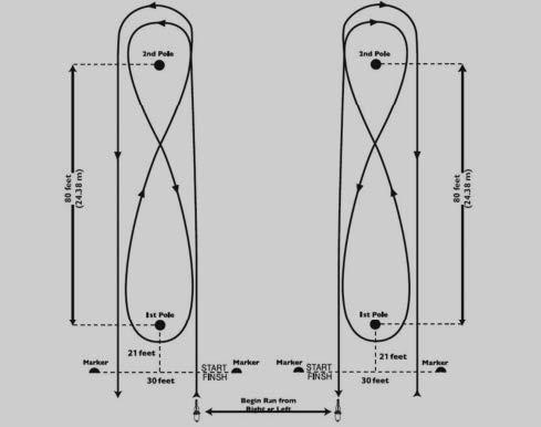 Chilliwack Riding Club